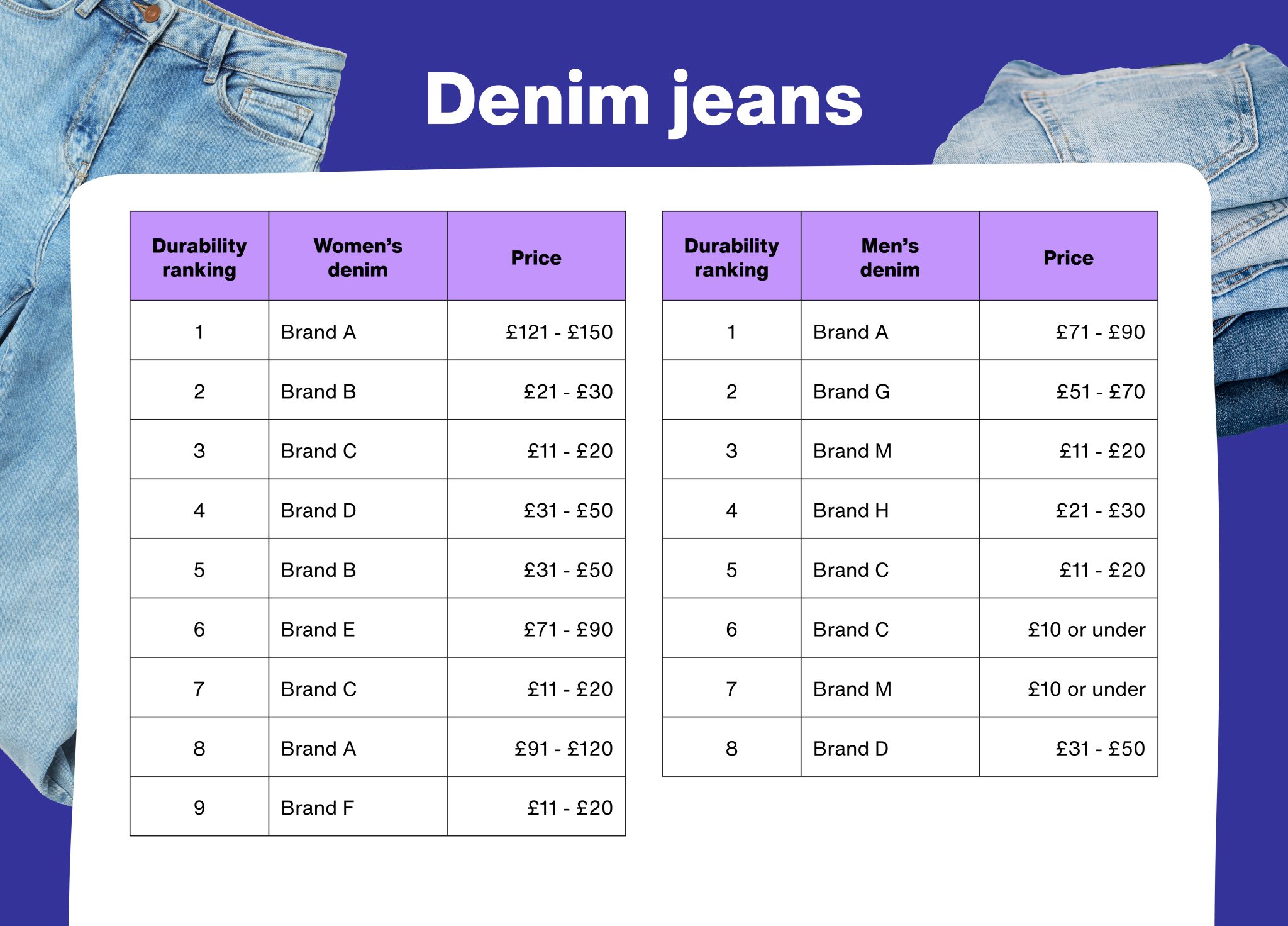 £5 T-Shirt outlasts £45 rival in durability tests - Apparel Insider
